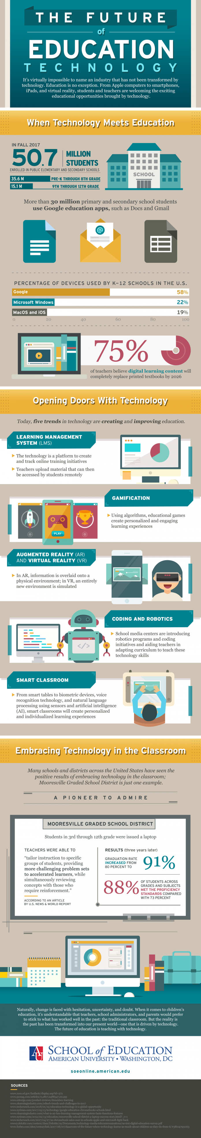 Technology Trends Modern-day classrooms are embracing - Enterprise ...