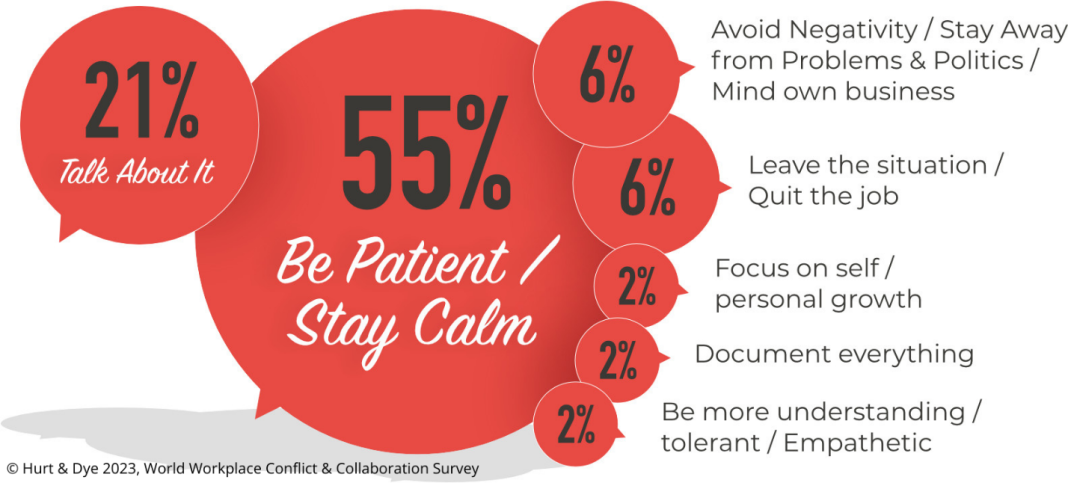 Mastering the Matrix: Powerful Questions to Build Deeper Trust and ...